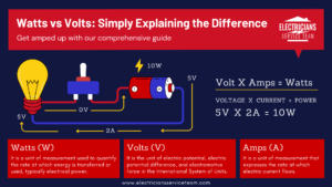 Watts vs. Volts: Key Differences between volts and watts