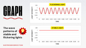 7 Top Common Causes of LED Light Flickering and their Solutions