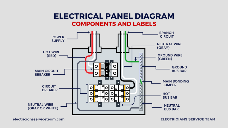 The Role of Electrical Panels in Home Safety: Things You Need to Know - Trusted And Certified ...