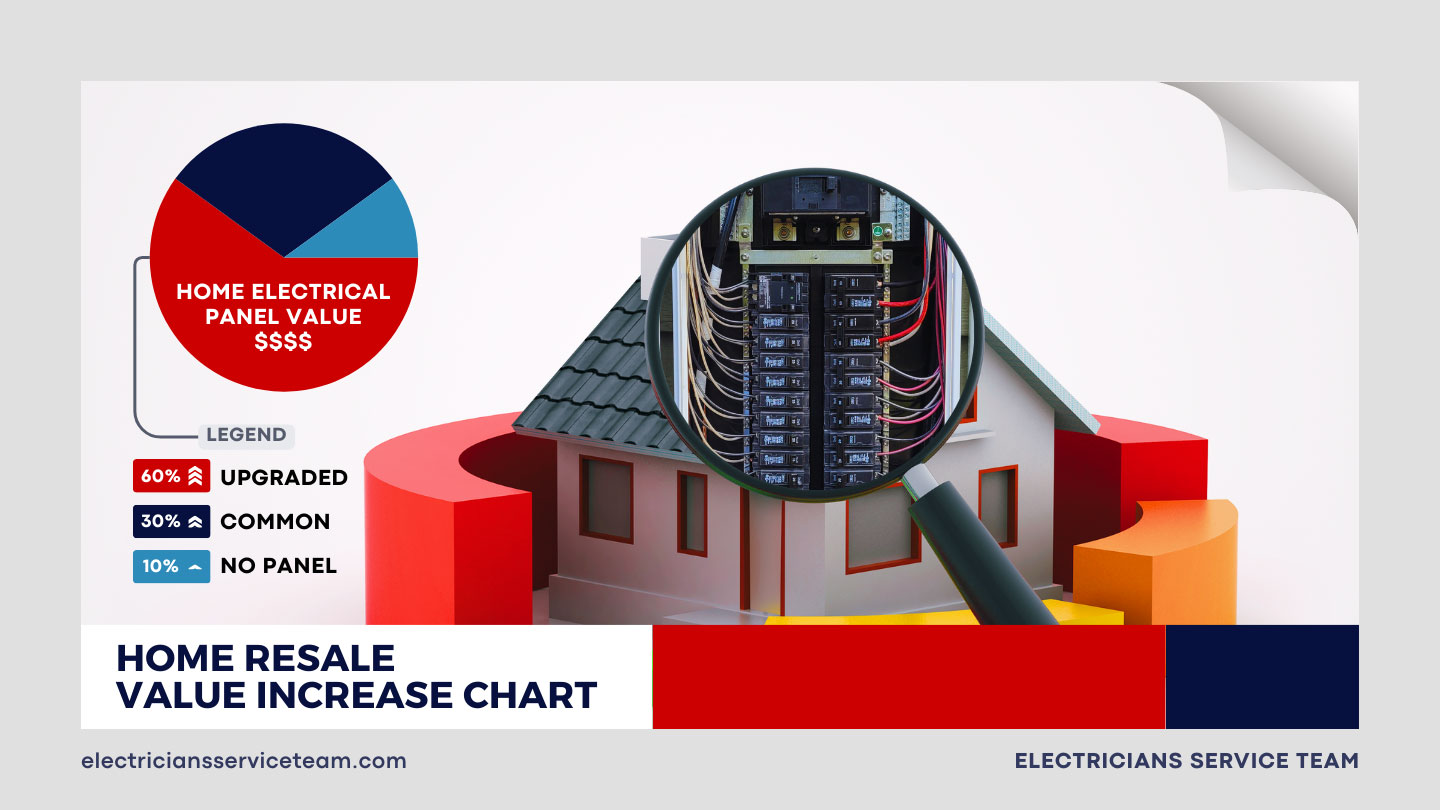 Impact of Panel Replacement on Home Resale Value